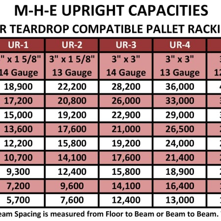 UPR Teardrop Pallet Rack Uprights 24" - 3" x 1 5/8" Column - UPR