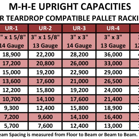 UPR Teardrop Pallet Rack Uprights 24" - 3" x 1 5/8" Column - UPR